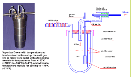 Finemech Inc.: Cryogenic Cooling